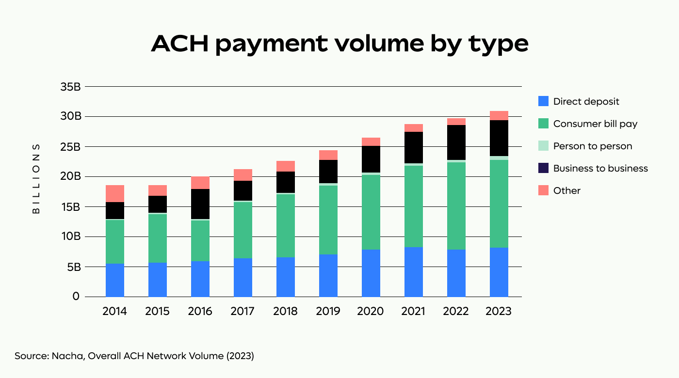 Payroll ACH: What is it, and how do you set it up?