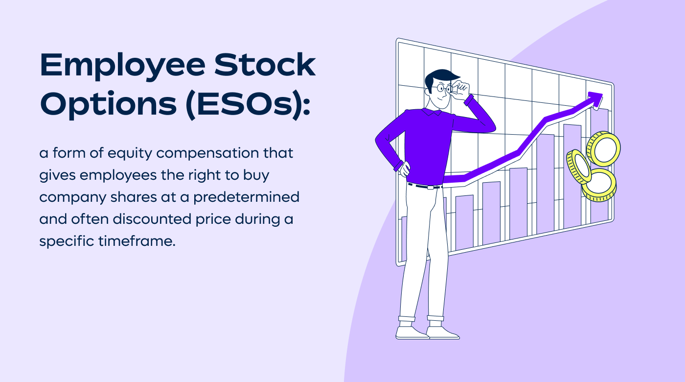 How to understand your employee stock options: an employer’s guide