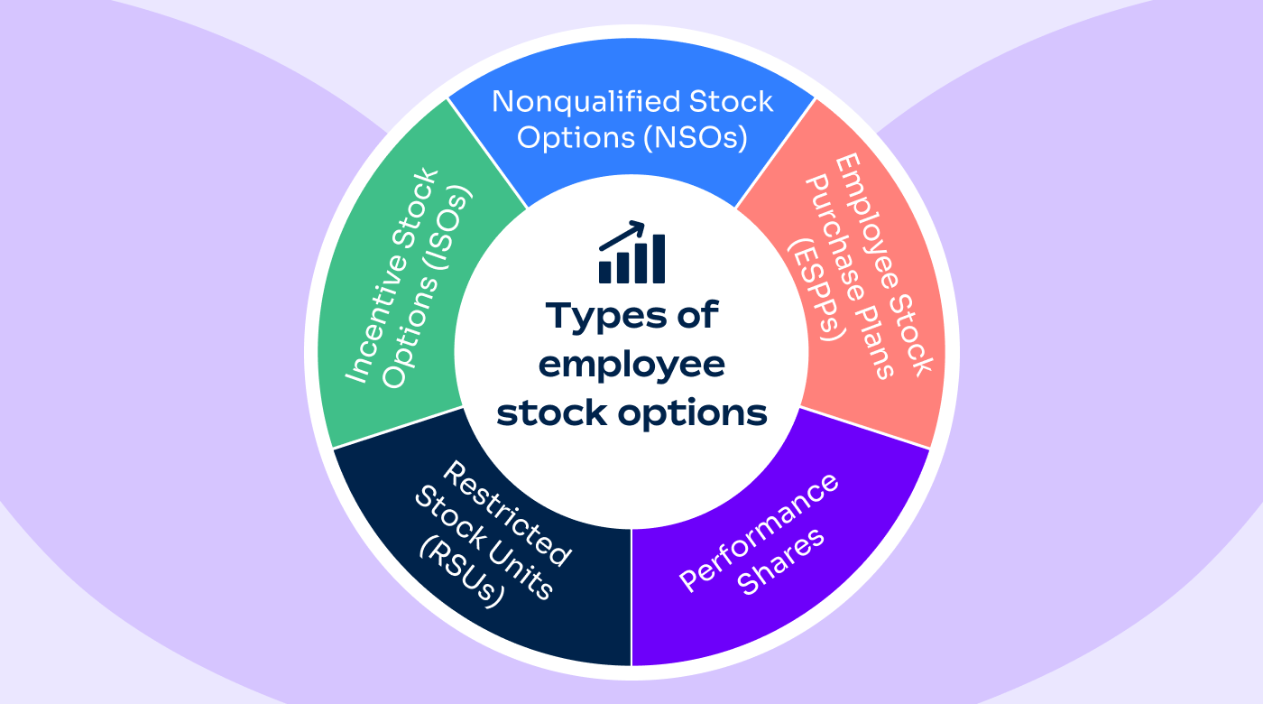 How to understand your employee stock options: an employer’s guide