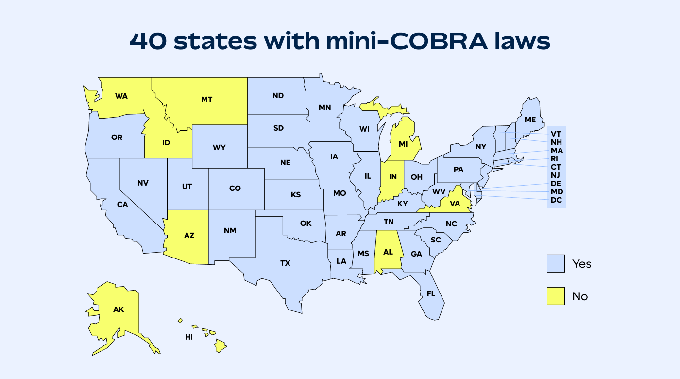 COBRA rules for employers: What do you need to do?