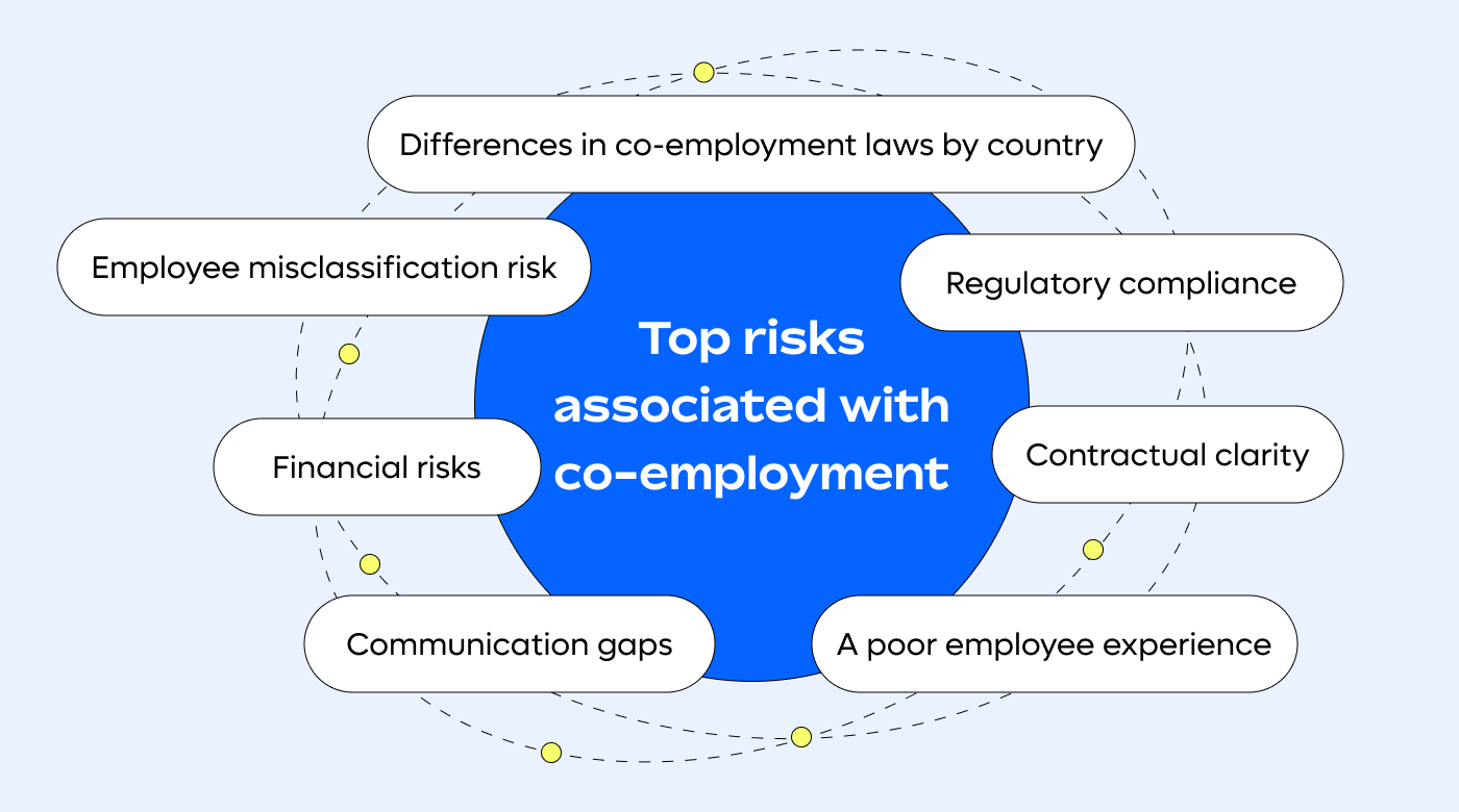 Understanding co-employment: The benefits, risks, and best options