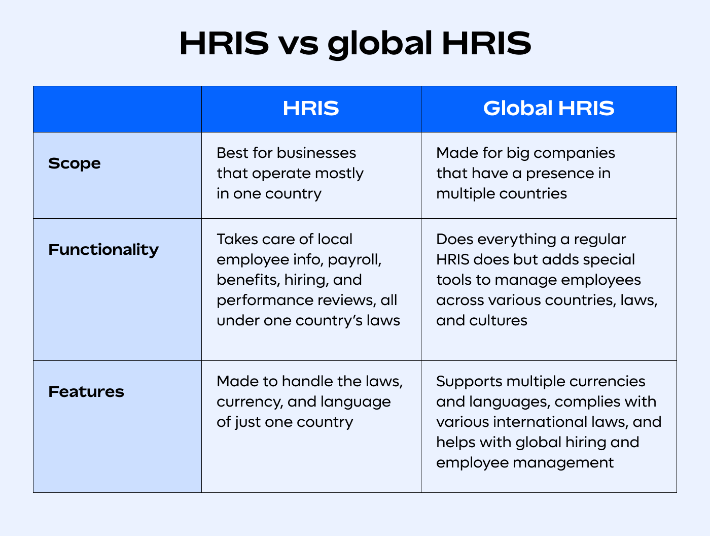 Everything you need to know about global HRIS