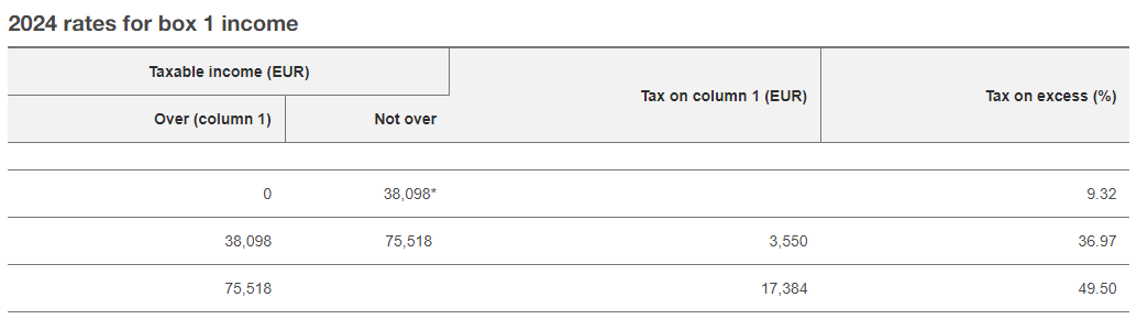 How to set up as an independent contractor in the Netherlands