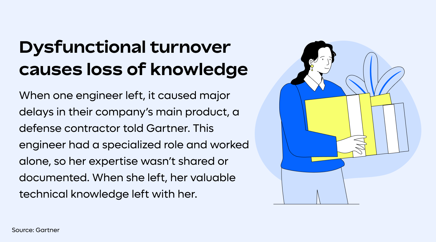 Dysfunctional turnover: What it is, its causes, and how to fix it