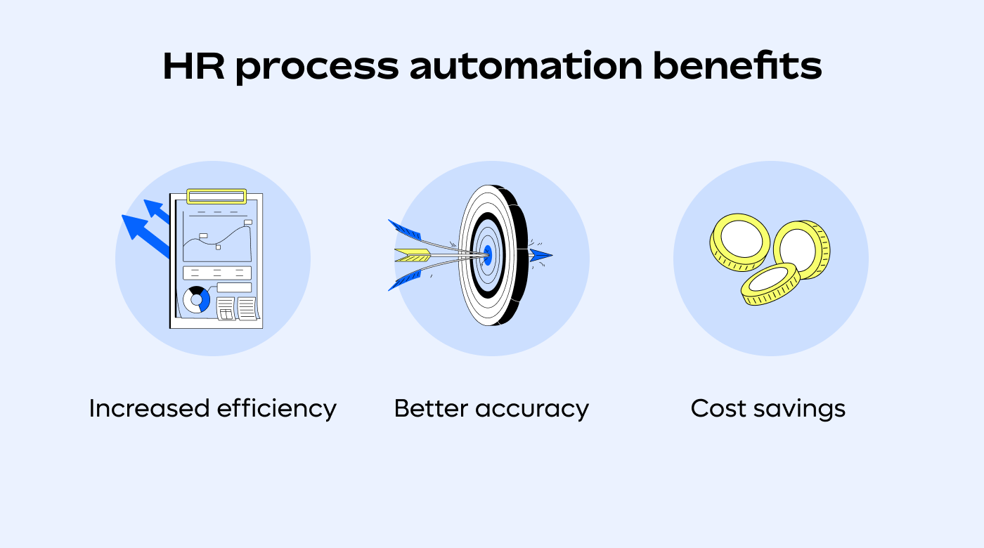 HR process automation: A comprehensive guide